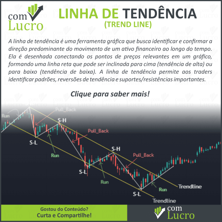 Linha de Tendência (Trend Line) - ComLucro