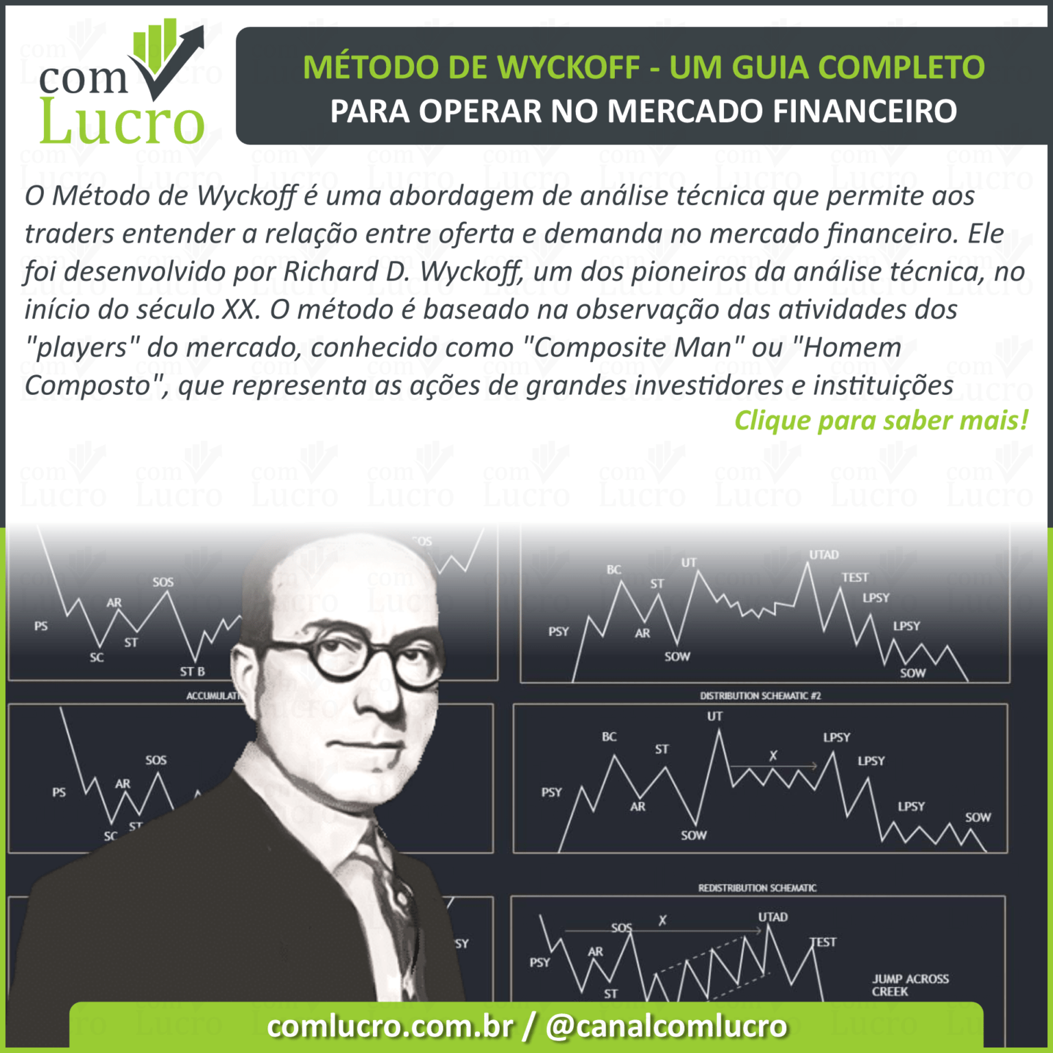 Método de Wyckoff - Um Guia Completo para Operar no Mercado Financeiro ...