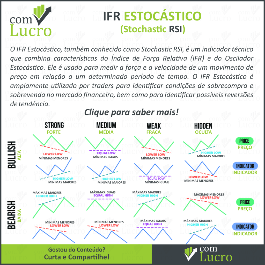 IFR Estocástico - ComLucro