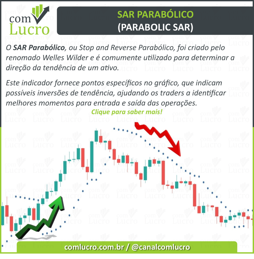 SAR Parabólico (Parabolic SAR) - ComLucro
