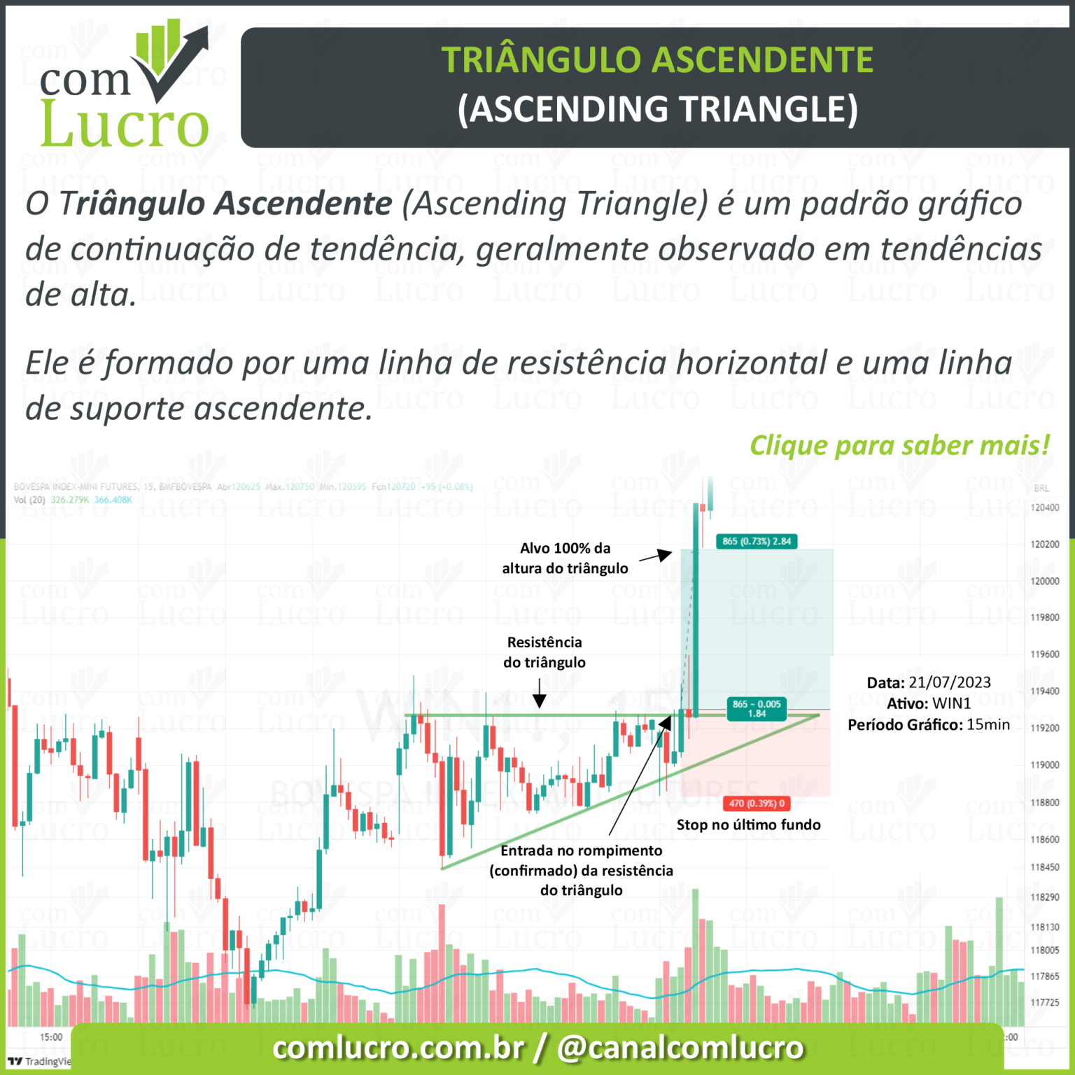 Triângulo Ascendente (Ascending Triangle) - ComLucro