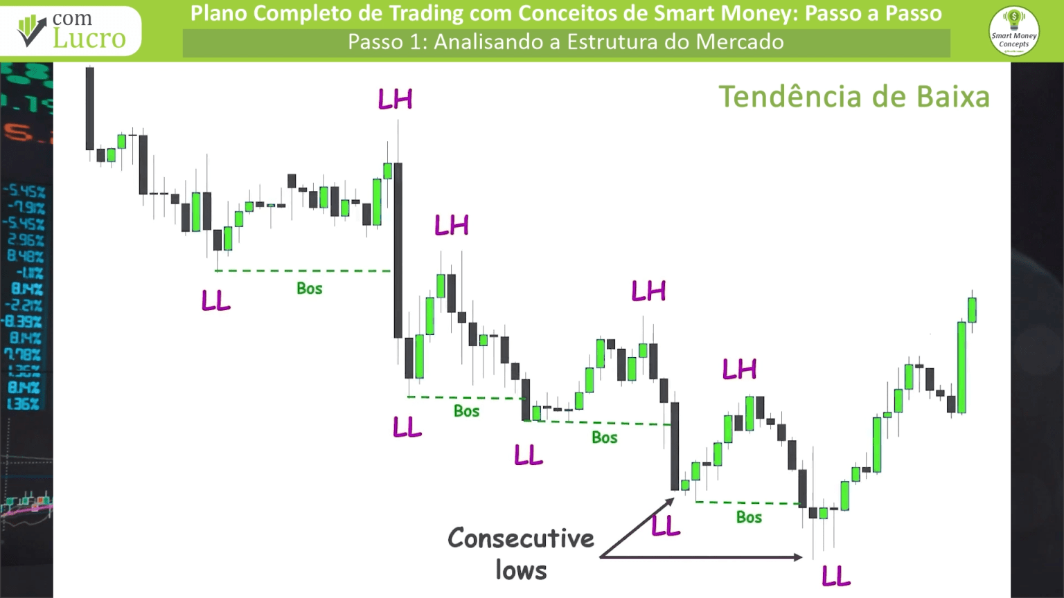 Plano Completo de Trading com Conceitos de Smart Money: Passo a Passo ...