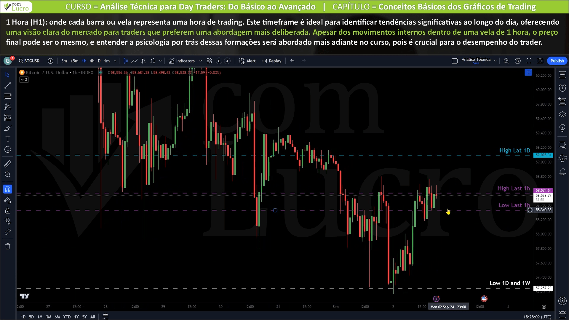 Conceitos Básicos dos Gráficos de Trading - ComLucro