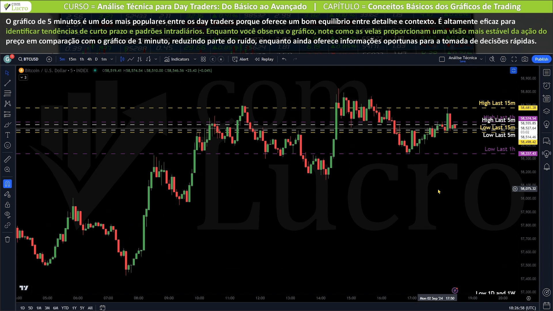 Conceitos Básicos dos Gráficos de Trading - ComLucro