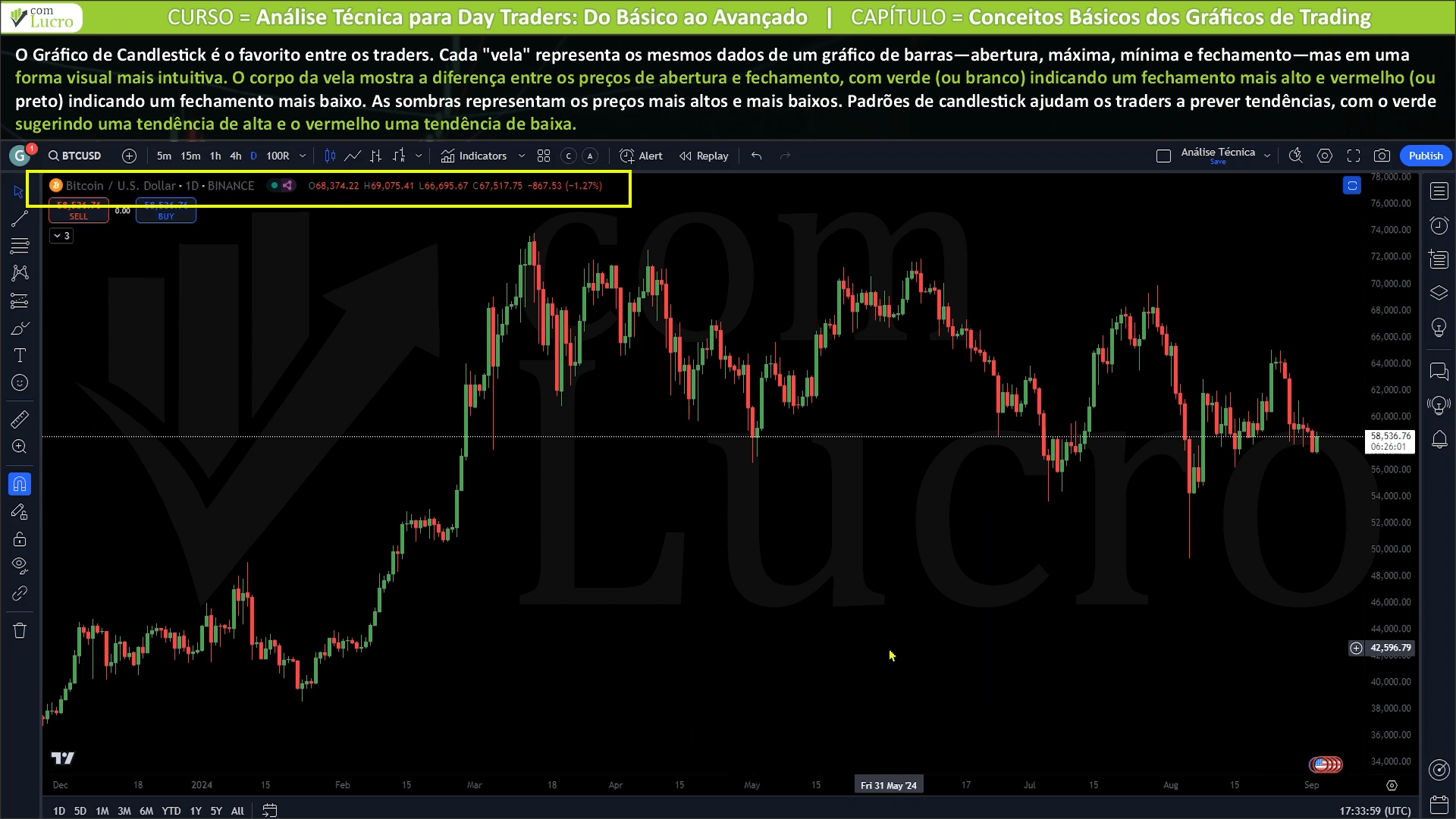 Conceitos Básicos dos Gráficos de Trading - ComLucro