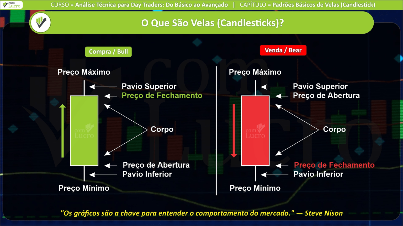 Padrões Básicos de Candlestick que Todo Trader Precisa Conhecer - ComLucro