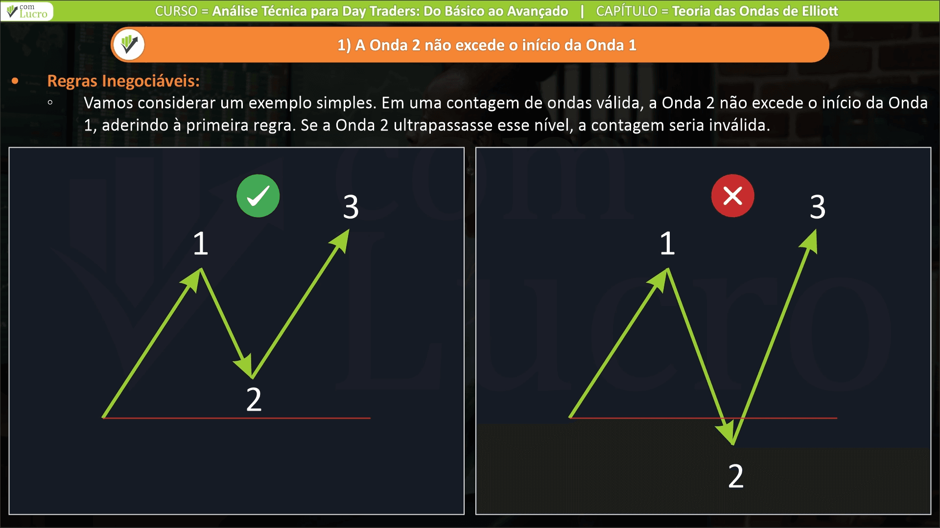 Teoria das Ondas de Elliott para Iniciantes - ComLucro