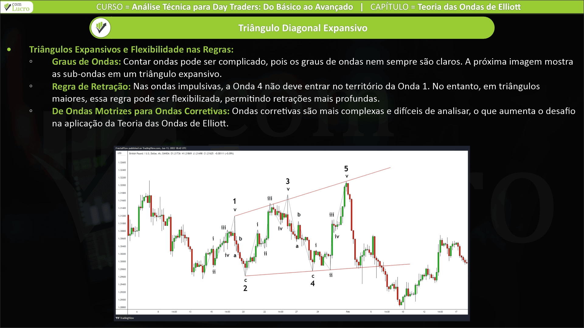 Teoria das Ondas de Elliott para Iniciantes - ComLucro