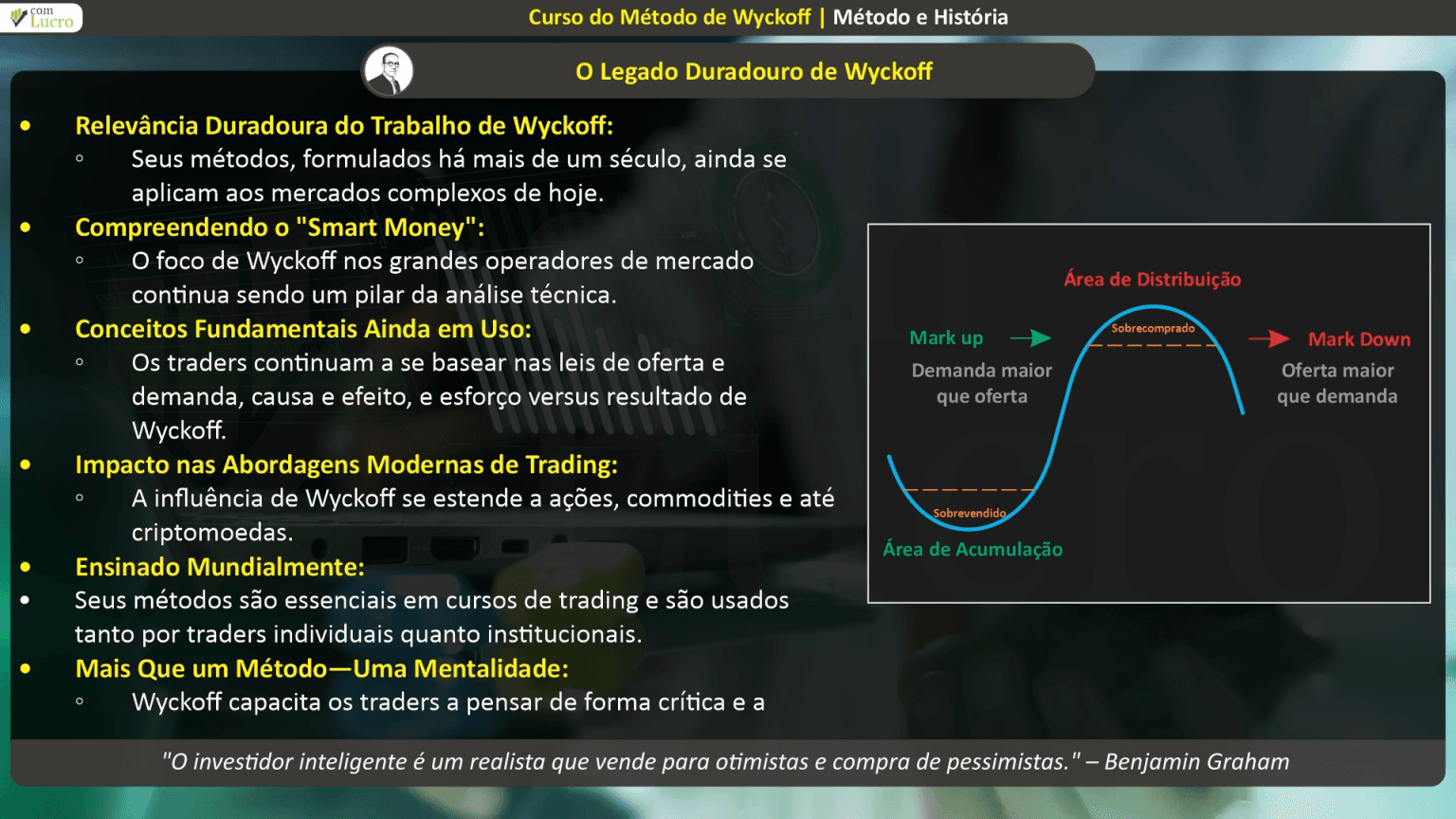 Richard D. Wyckoff - Método e História - ComLucro