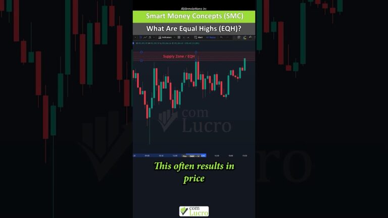 What Are Equal Highs (EQH)? Smart Money Concepts Explained - ComLucro